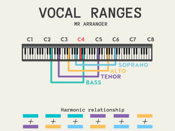 Composer Archives | Page 3 of 10 | MRArranger